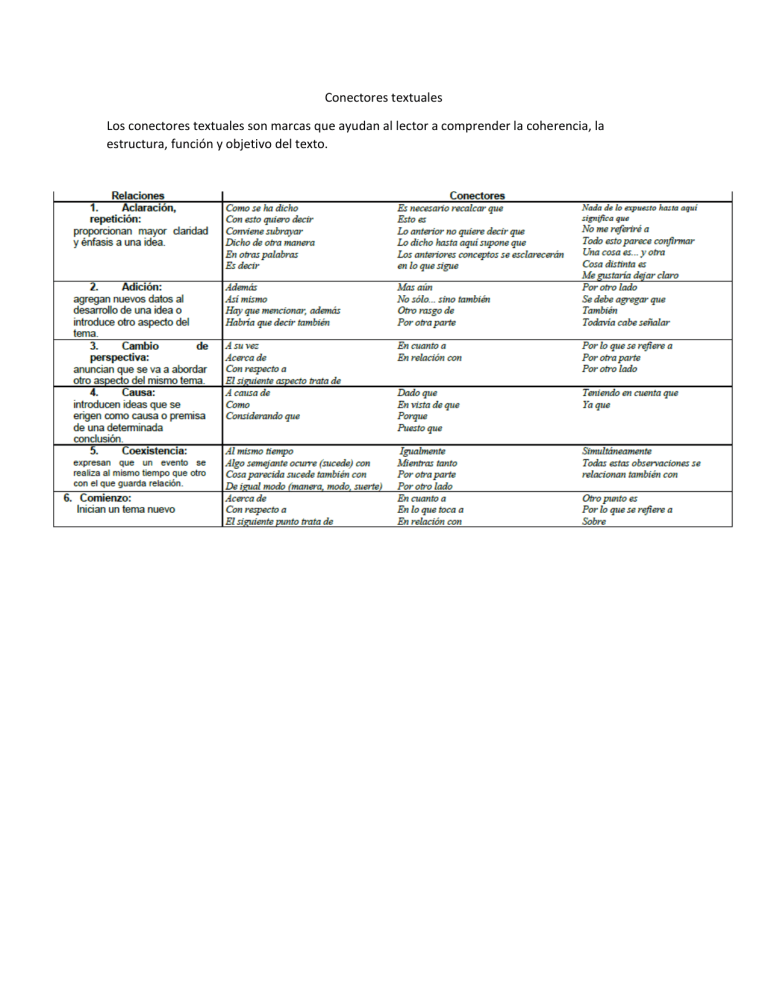 Conectores textuales (1)