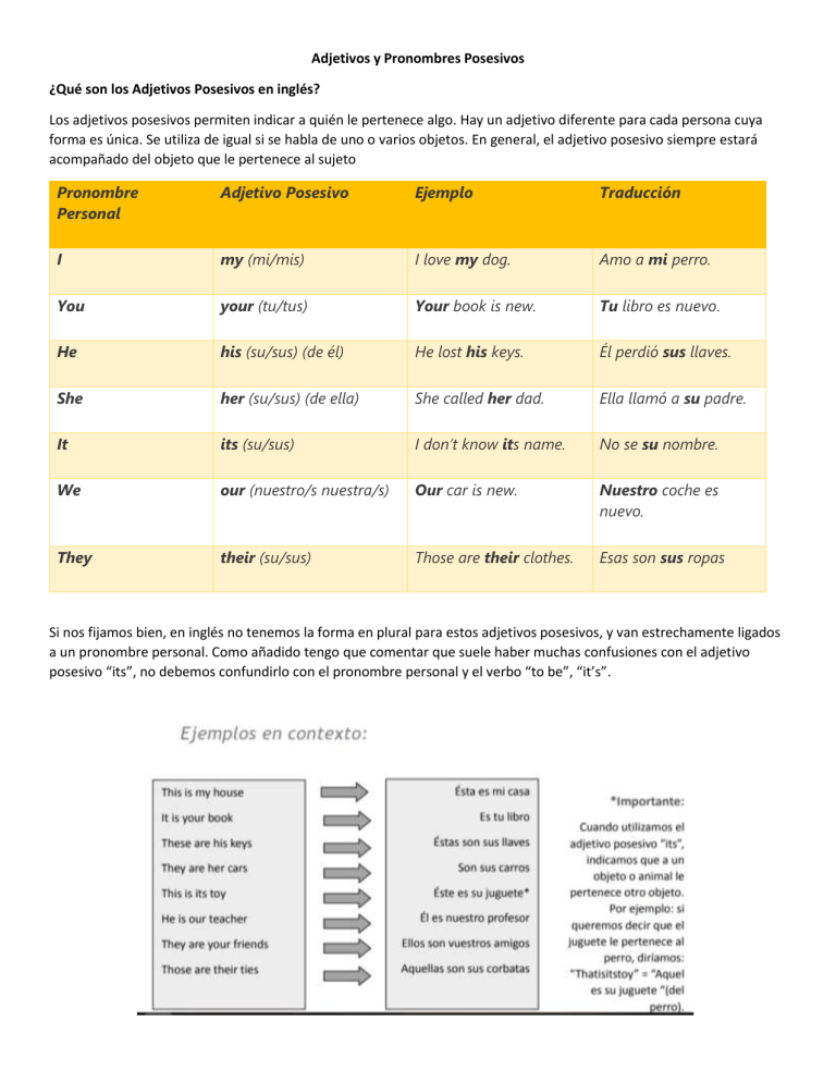 Adjetivos y Pronombres Posesivos