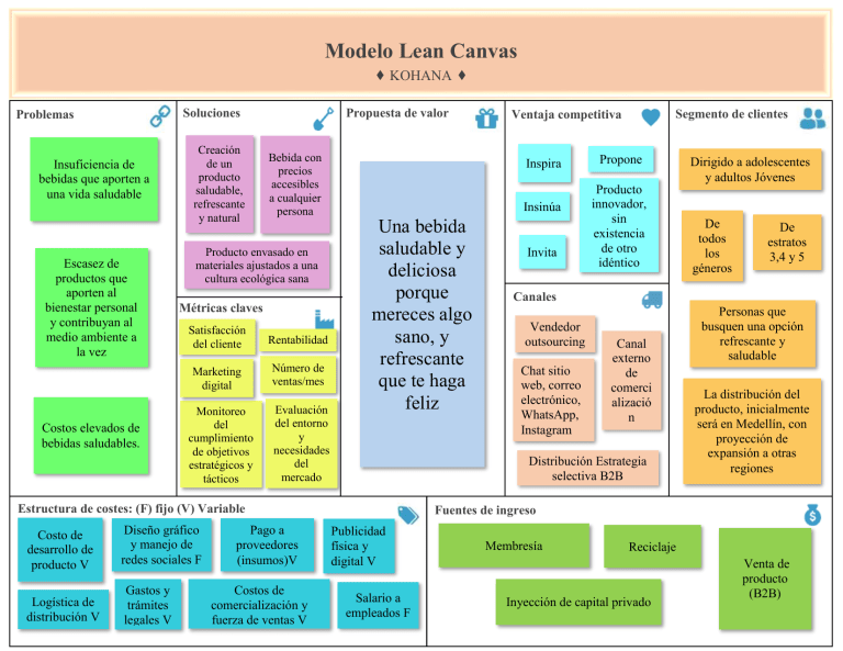 Modelo Lean Canvas
