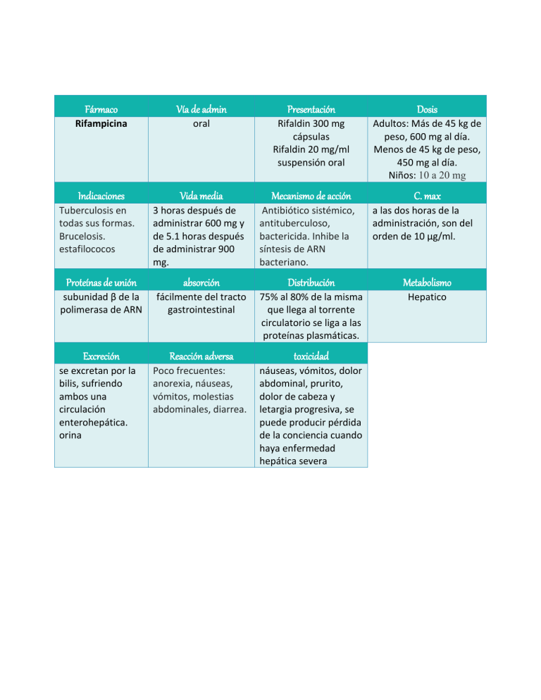 Rifampicina
